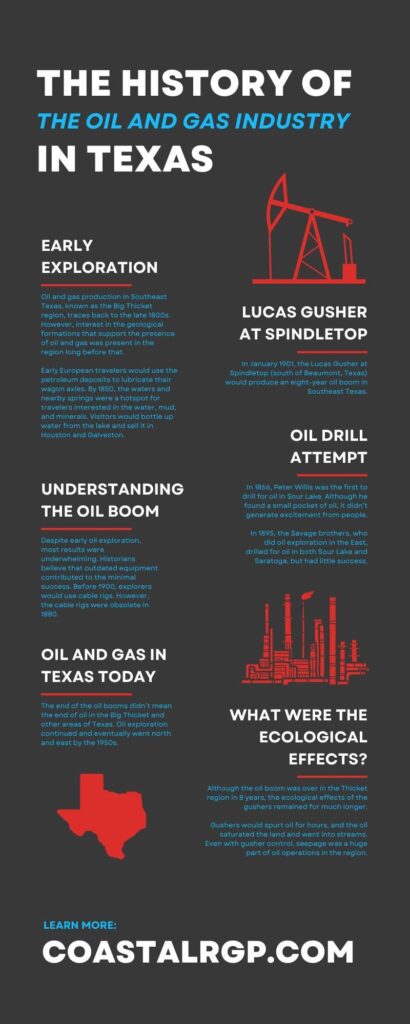 Texas Oil & Gas Industry: A Historical Overview